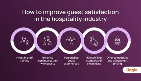 2025s Guide On How To Improve Customer Satisfaction In The Hospitality Industry