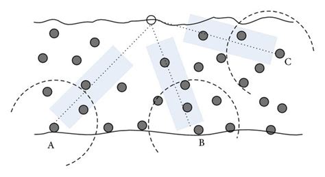 Vbf Routing Protocol Which Uses Single Pipeline For Each Node 35