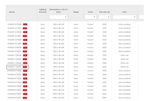 Bim File Library Ready To Go Blog O Oświetleniu Led Kluś Design