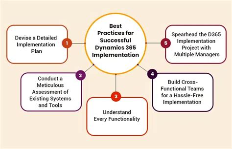 ms dynamics 365 implementation roadmap and best practices