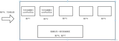线程池的七大参数 线程池七大参数 csdn博客