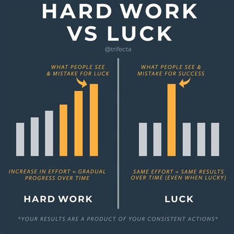 adrian poenaru 📊 posted on linkedin