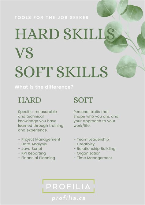 Hard Skills Vs Soft Skills In Resume Building
