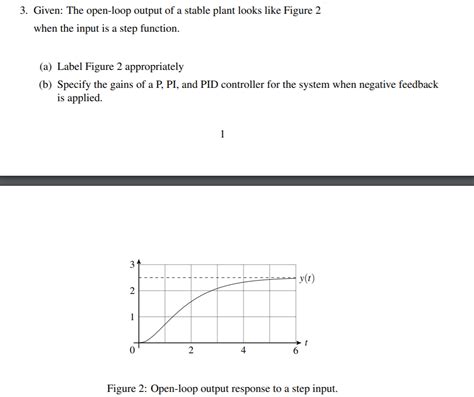 Solved Given The Open Loop Output Of A Stable Plant Chegg