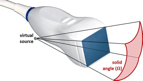 Txdelay3 Transmit Delays For A Matrix Array
