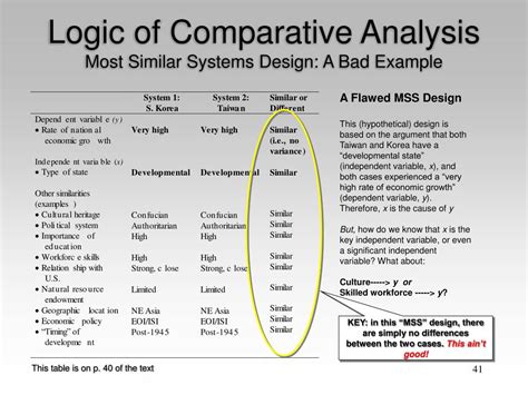Most Similar Systems Design Design Talk