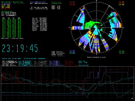 Linux High Precision Timing