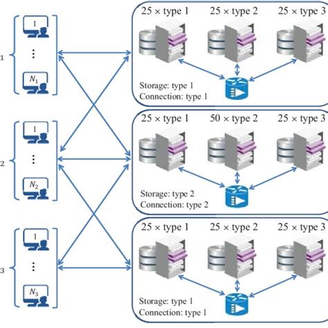 PDF A Cost Efficient And Fair Multi Resource Allocation Mechanism For Self Organizing Servers