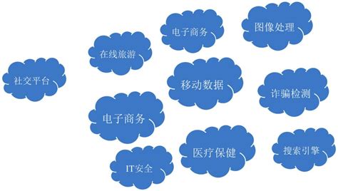 第一章初始Hadoop大数据技术 源码巴士