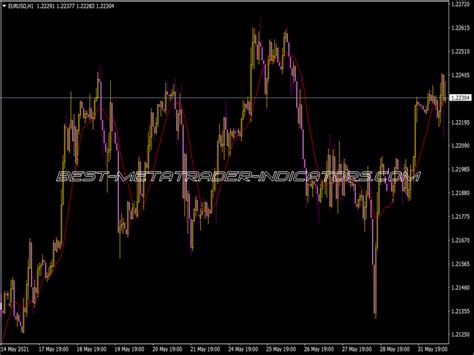 Moving Averages On Tf Indicator ⋆ Top Mt4 Indicators Mq4 Or Ex4 ⋆