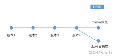 Windows系统上git安装及使用教程clw18的博客 Csdn博客gitwindows使用