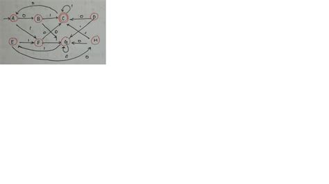 solved minimize the given dfa