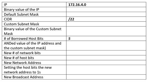 Solved Use The AND Operation To Complete The Table Shown Chegg