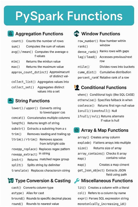 Pyspark Dataengineering Bigdata Apachespark Sparksql Etl Cheatsheet Monu Kumaar