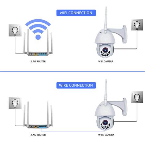 Security Cameras Without Camera At Thomas Castro Blog