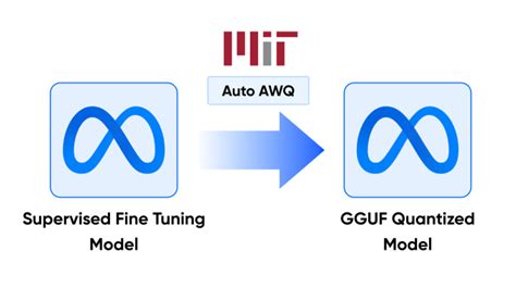 Llm 모델 파인튜닝을 위한 Quantization 패스트캠퍼스