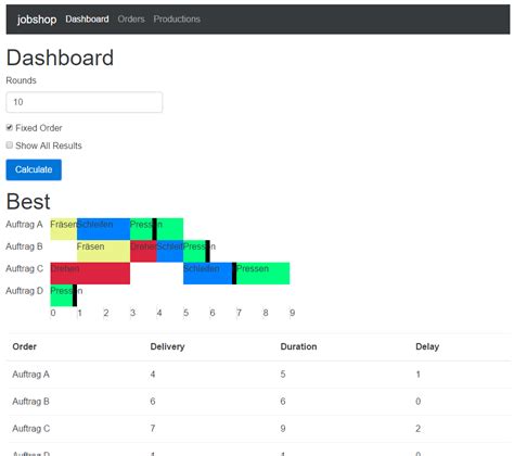 Github Janikvonrotzjobshop Meteor App To Solve The Jobshop Problem