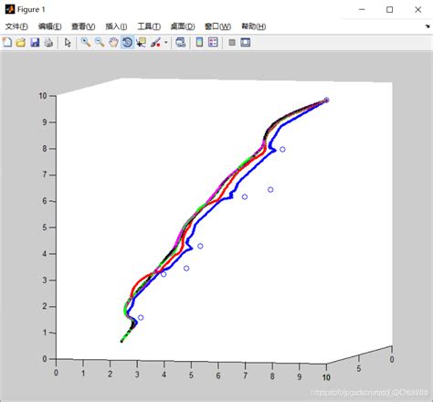 【apf三维路径规划】基于matlab人工势场算法无人机三维路径规划【含matlab源码 168期】海神之光的博客 Csdn博客