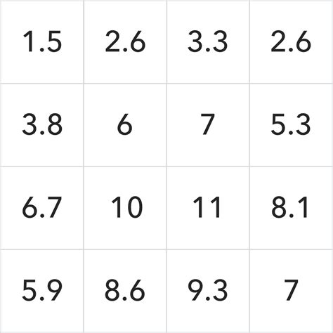 Basic Algorithm Of Gaussian Blur And Its Implementation Runity2d
