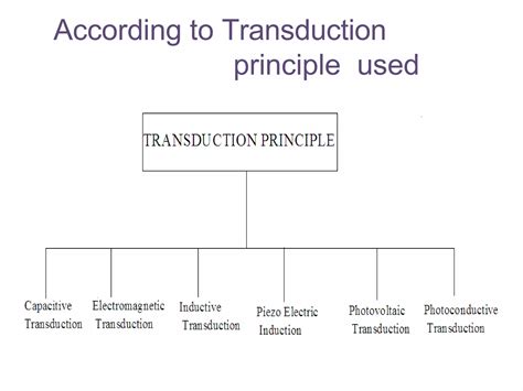 Classification Of Transducer Converted 1 Pptx