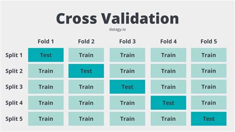 Decision Tree Classifier With Sklearn In Python • Datagy