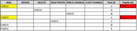 Identify Duplicates With 2 Criteria — Smartsheet Community