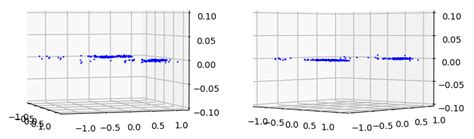 All At Once Alignment Vuze 3d Stitcher