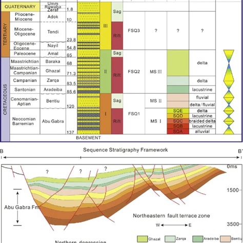 Response Of Lacustrine System Delta And Sublacustrine Fan Deposits In Download Scientific
