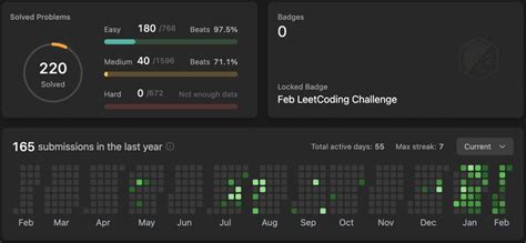 Preetham Bingi On Linkedin Day 30365 365daychallenge Of Solving