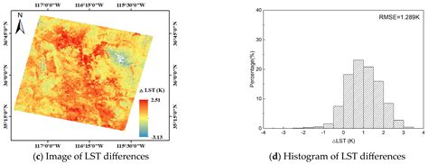 Land Surface Temperature Estimation From Landsat 9 Thermal Infrared Data Using Ensemble Learning