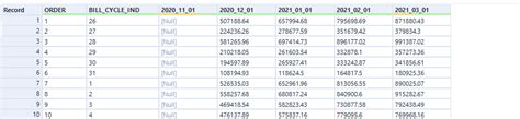 Calculating Column Variance Dynamically Alteryx Community