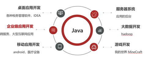 1java基础入门java技术介绍 Csdn博客