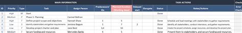Wbs Gantt Chart Excel Template Automated Gantt Chart Maker