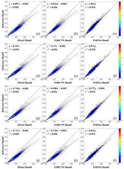 Remote Sensing Special Issue Convolutional Neural Network Applications In Remote Sensing Ii