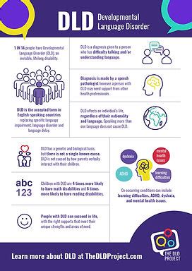 DLD Fact Sheet