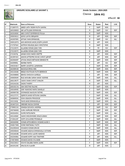 Liste De Classe Pdf