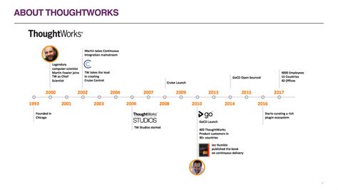 Continuous Delivery With Docker Kubernetes And Gocd Ppt