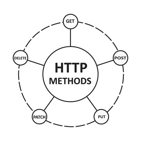 api calling over 265 royalty free licensable stock illustrations and drawings shutterstock