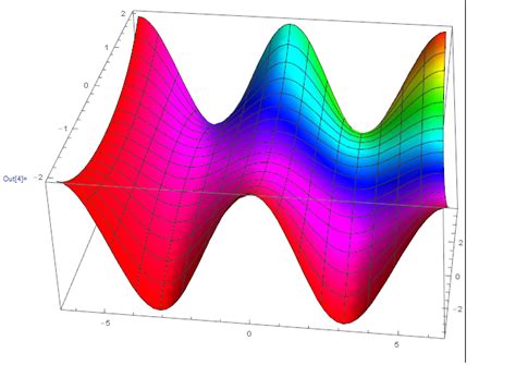 Plotting Complex Plot With Imaginary Part Encoded In Color