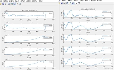 Psins相对位置观测的协同导航尝试psins标定 Csdn博客