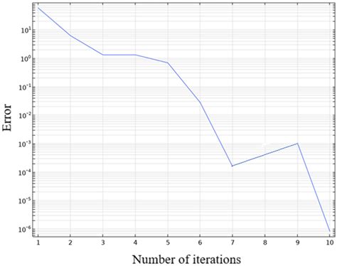 Residual Error Plot Color Figure Can Be Viewed At Wileyonlinelibrary Com Download Scientific