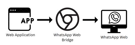 GitHub Naranarethiya Whatsapp Web Interaction Suite Google Chrome Extension Facilitates The