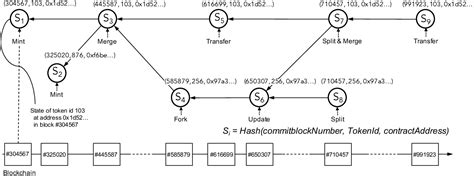 figure 1 from enhancing blockchain traceability with dag based tokens