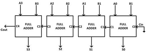 Arithmetic Circuits De Part 10