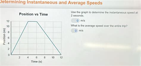 Solved Determining Instantaneous And Average Speeds Use The Graph To Determine The