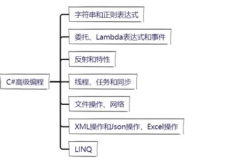 Unity从入门到入行全面总结建议收藏 知乎