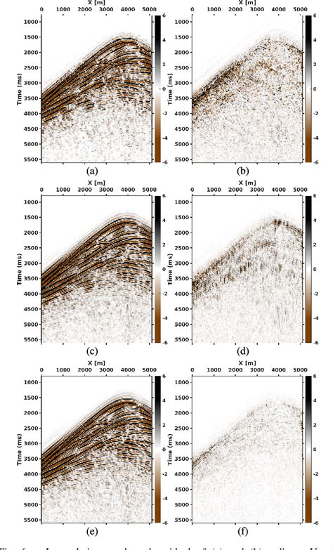 Figure 6 From Deep Prior Based Unsupervised Reconstruction Of