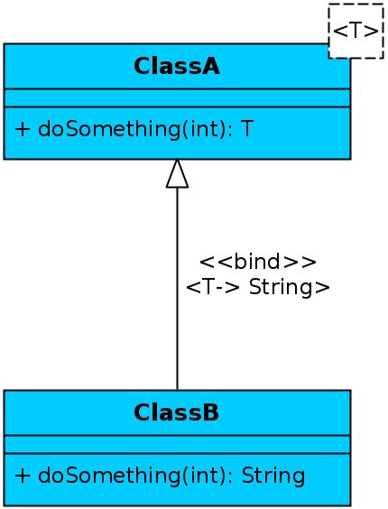 Templates How To Handle Return And Parameter Generic Types In