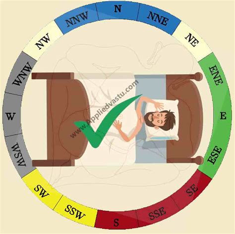 Vastu Shastra Bed Sleeping Direction Psoriasisguru