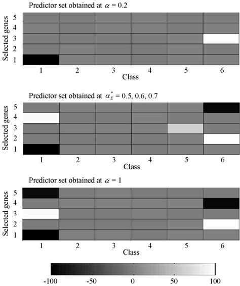 separation of classes for a 6 class ova based toy dataset separation